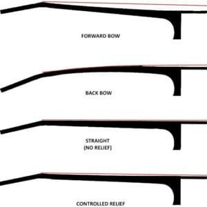 How to Adjust Truss Rods | Blackwood Guitarworks